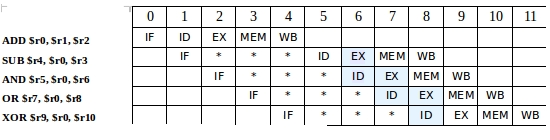 Solved Show the pipeline diagram for BOTH a 5 stage pipeline | Chegg.com