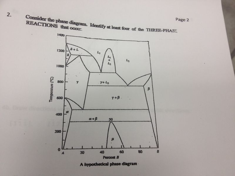 Solved Consider the phase diagram. Identify at least four of | Chegg.com