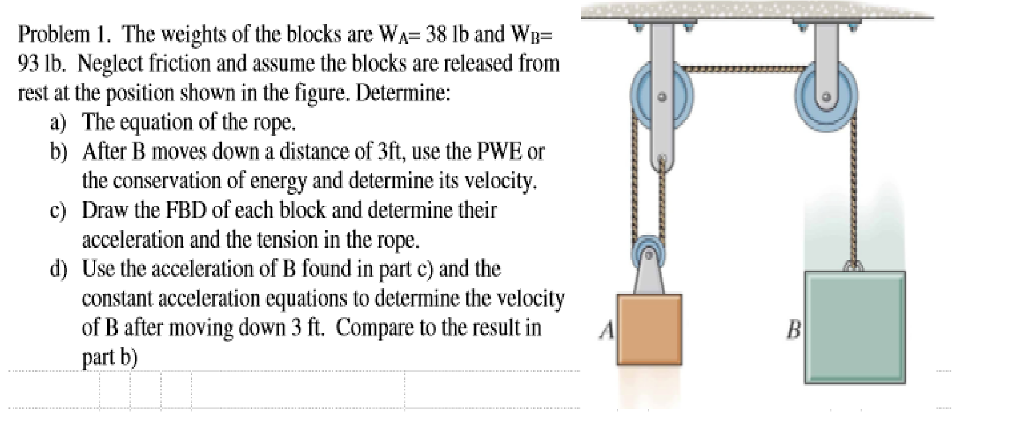 Solved The weights of the blocks are W_A = 38 lb and W_B = | Chegg.com