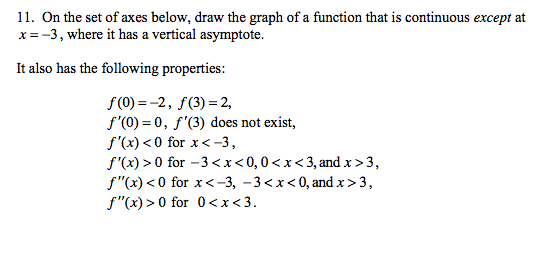Solved On the set of axes below, draw the graph of a | Chegg.com