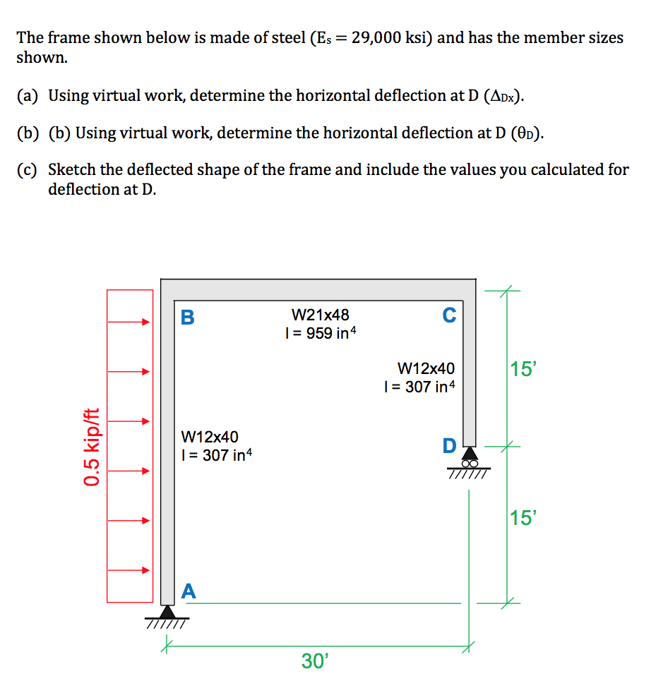 Solved The frame shown below is made of steel (Es 29,000 | Chegg.com