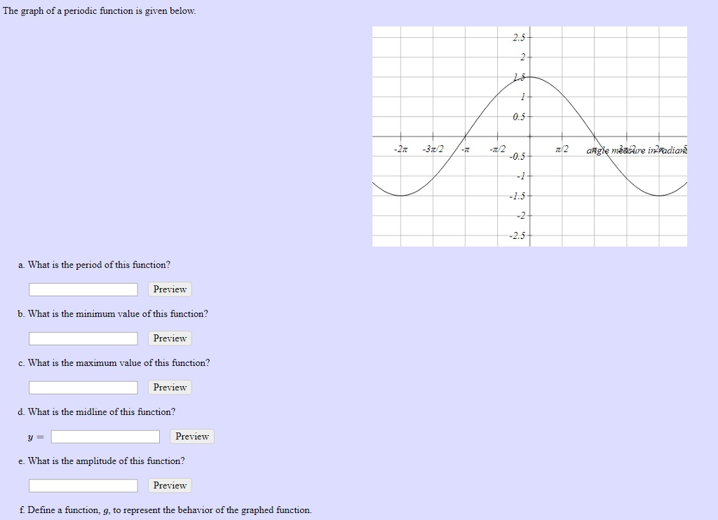 Solved The graph of a periodic function is given below. | Chegg.com