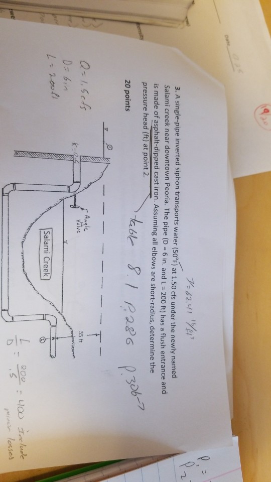 inverted siphon transports water (50%)at 1.50 cfs | Chegg.com