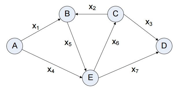 Solved (a) Set up the system of equations representing the | Chegg.com