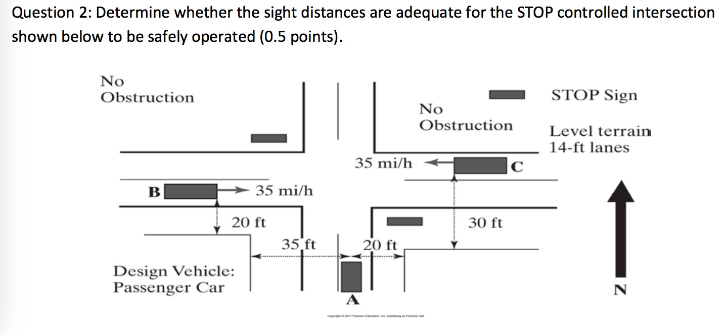 Solved Determine whether the sight distances are adequate | Chegg.com