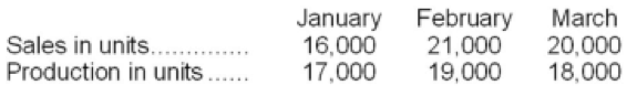 Solved Sales in units Production in units January February | Chegg.com
