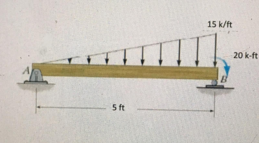 Solved For the following beam show in the picture below, | Chegg.com
