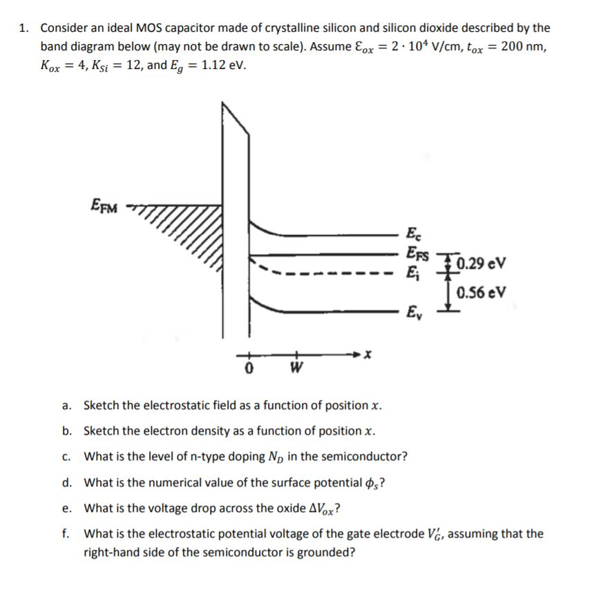 Consider an ideal MOS capacitor made of crystalline | Chegg.com