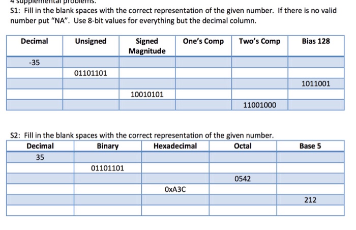 Solved Fill in the blank spaces with the correct | Chegg.com