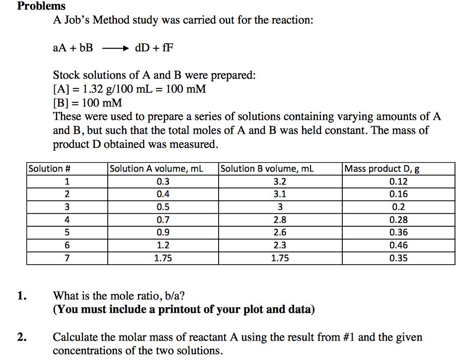 A Job's Method study was carried out for the | Chegg.com