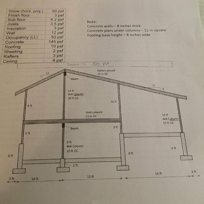Solved Identify the unit uniform load on the major | Chegg.com