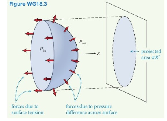 Solved Show, by integration, that the force due to the | Chegg.com