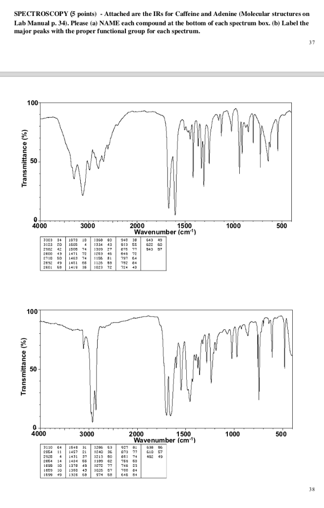 SPECTROSCOPY (5 points) Attached are the IRs for | Chegg.com