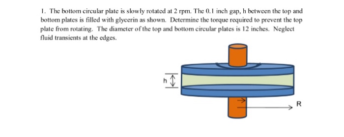 Solved 1. The bottom circular plate is slowly rotated at 2 | Chegg.com