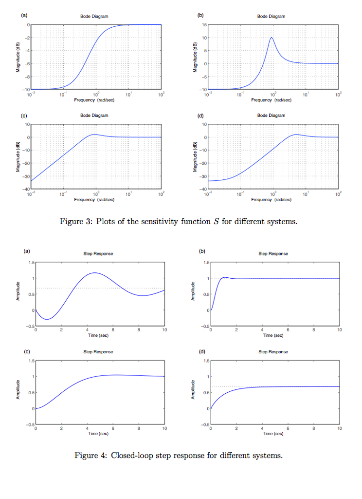 Solved A Mix and Match Problem for Controls Theory | Chegg.com