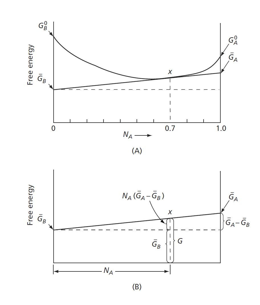 Solved Assume that the following data hold for an ideal | Chegg.com
