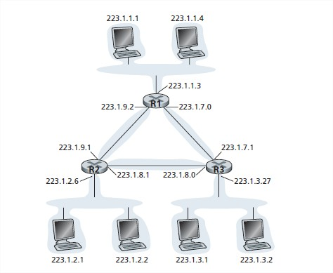 Solved For the internet shown in Figure 4.20 on page 338 of | Chegg.com