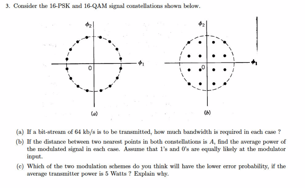 Solved Consider the 16-PSK and 16-QAM signal constellations | Chegg.com
