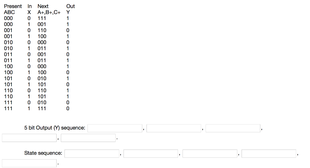 Solved Given the following State Transition Table, the | Chegg.com