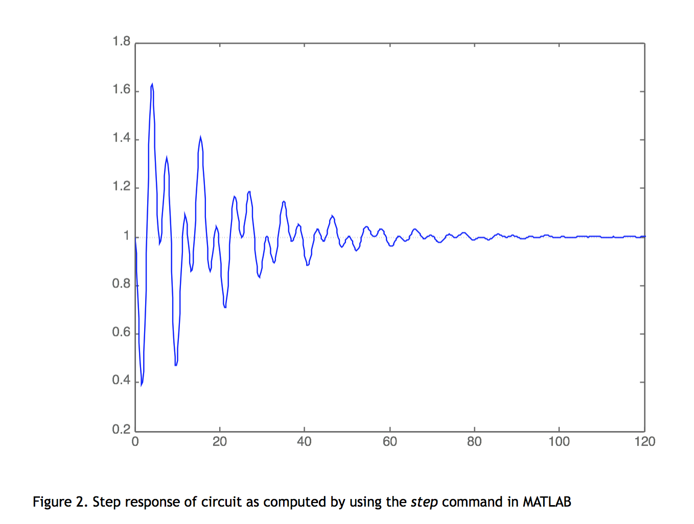 Solved Using this circuit and matlab info answer the | Chegg.com