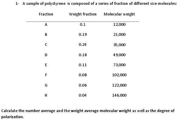Solved A sample of polystyrene is composed of a series of | Chegg.com