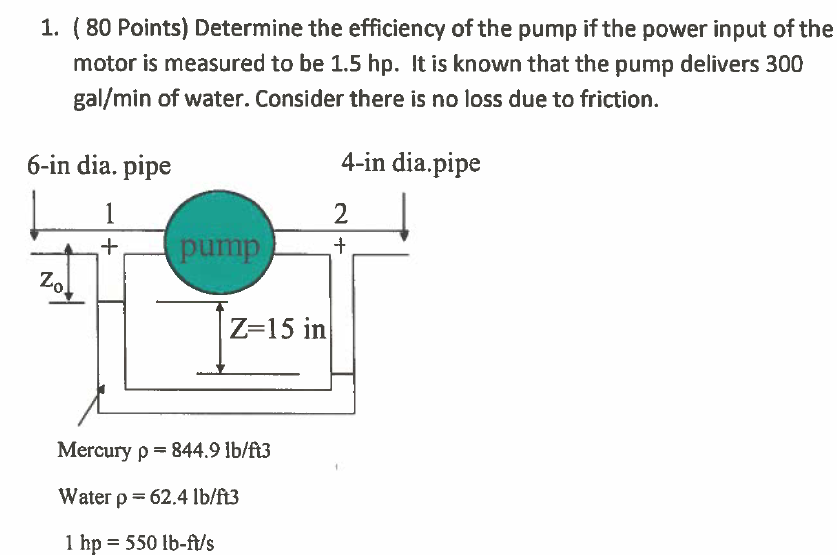 Solved Determine the efficiency of the pump if the power | Chegg.com