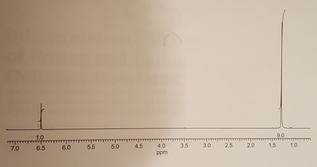 Solved Propose two working structures for a compound with | Chegg.com