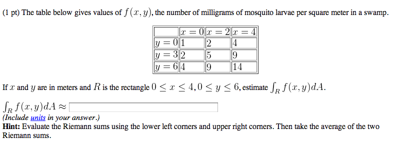 The Table Below Gives Values Of F X Y The Number