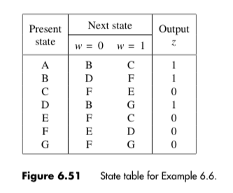 Implement using T-FF, D-FF, | Chegg.com