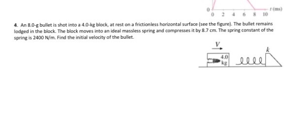 Solved An 8.0-g bullet is shot into a 4.0 kg block, at rest | Chegg.com