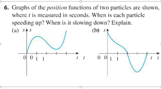 Solved Graphs of the position functions of two particles are | Chegg.com