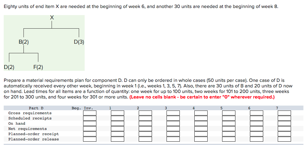 Solved Eighty units of end item X are needed at the | Chegg.com