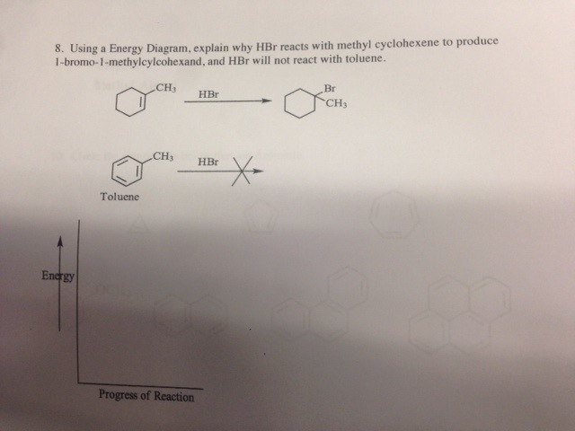 Solved Using a Energy Diagram, explain why HBr reacts with | Chegg.com