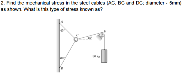 Solved Find the mechanical stress in the steel cables (AC, | Chegg.com