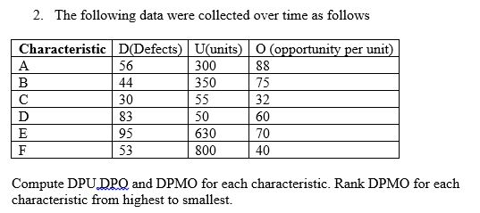 Solved The following data were collected over time as | Chegg.com