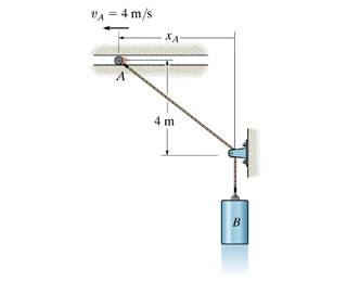 Solved The roller at A is moving with a velocity of vA = 4 | Chegg.com