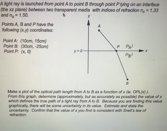 Optics, Fermat's principle for true optical path | Chegg.com