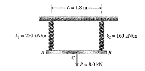 Solved Beam ACB hangs from two springs. The springs have | Chegg.com