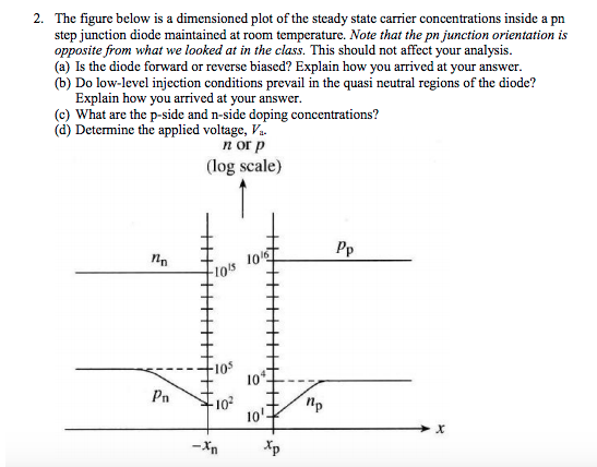 Solved 2、 The Figure Below Is A Dimensioned Plot Of The