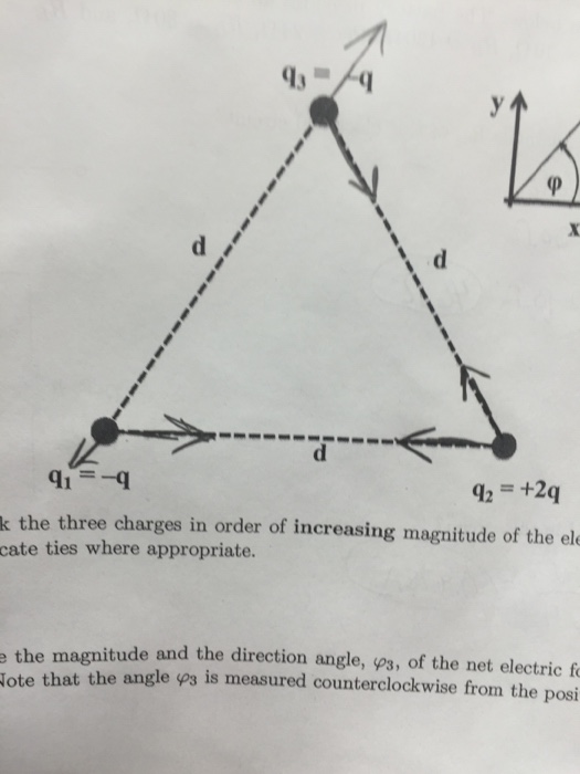 Solved The three charge in order of increasing magnitude of | Chegg.com