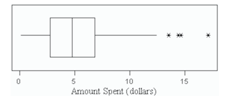 Solved A sample of 50 breakfast customers of McDonald's | Chegg.com
