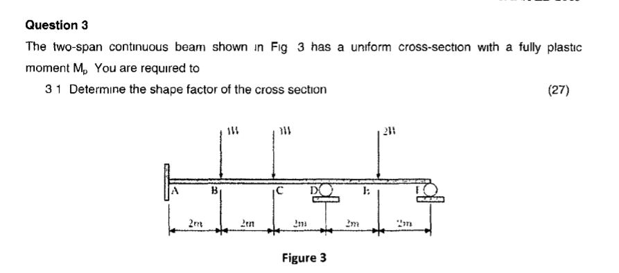 Solved Question 3 The two-span continuous beam shown in Fig | Chegg.com
