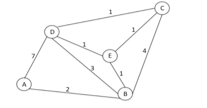 Solved I HAVE POSTED THIS QUESTION ALREADY BUT HAVE RECEIVED | Chegg.com
