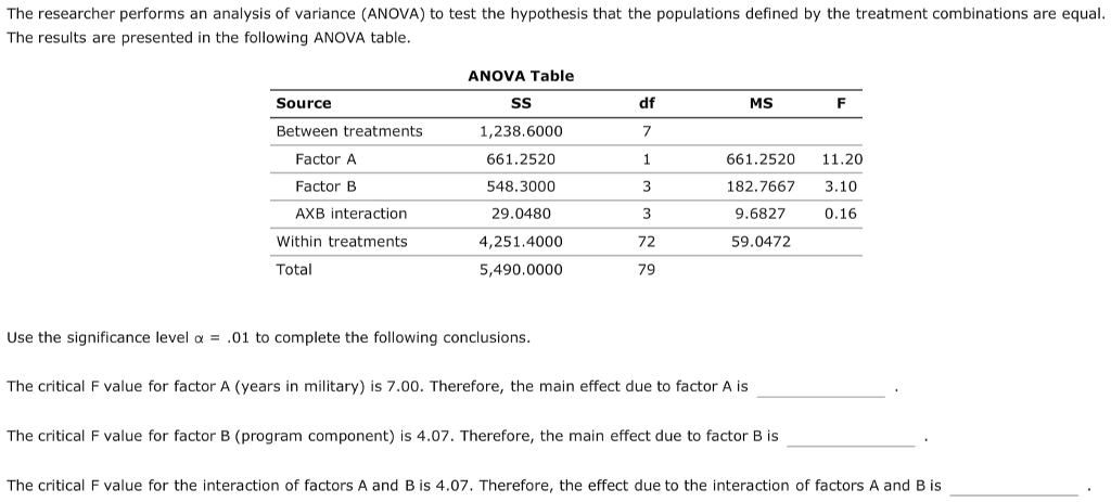 Solved Aa Aa E. 3. Measuring effect size for two-factor | Chegg.com Solved Aa Aa E. 3. Measuring effect size for two-factor | Chegg.com