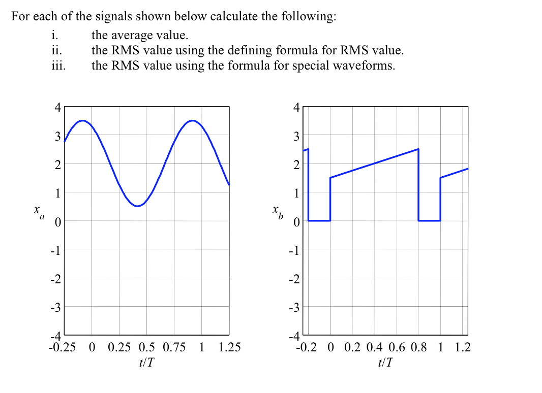 Solved For each of the signals shown below calculate the | Chegg.com