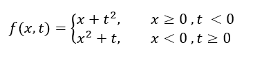 Solved I'm having trouble using MatLab to plot a piecewise | Chegg.com