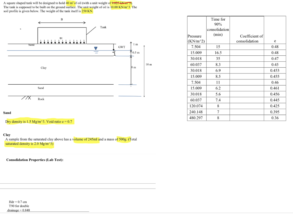 Solved Evaluate the maximum past pressure, modified | Chegg.com