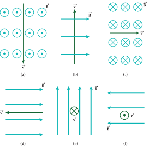 Solved What is the direction of the magnetic force on a | Chegg.com