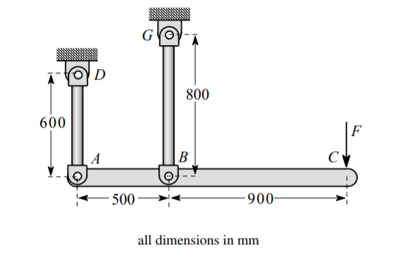 Solved In Figure 2, ABC is a rigid horizontal bar and AD, BG | Chegg.com