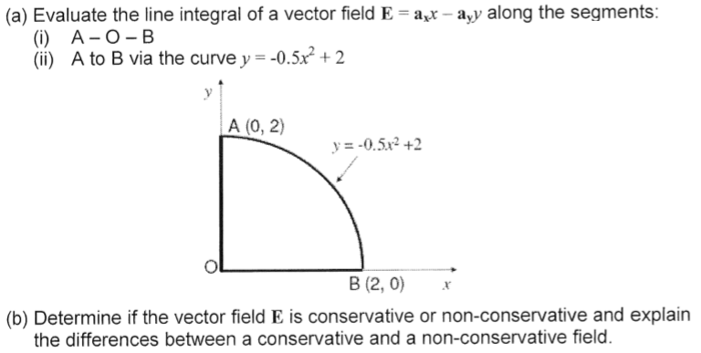 Solved Evaluate the line integral of a vector field E = a_xx | Chegg.com
